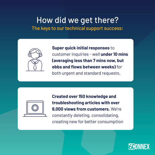 Reliable Tech Support: 8 Ways It Helps Your Virtual Event | 6Connex